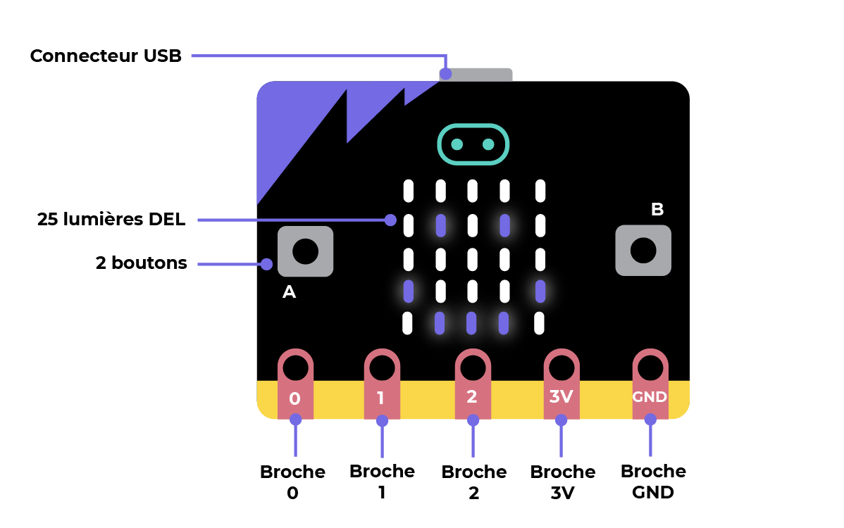 What's a Fab Lab? | GenieLab